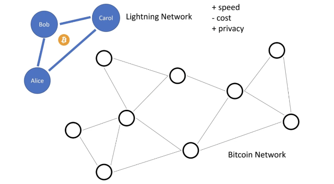 A Deep Dive into Lightning Network (LN) Security | NiceHash